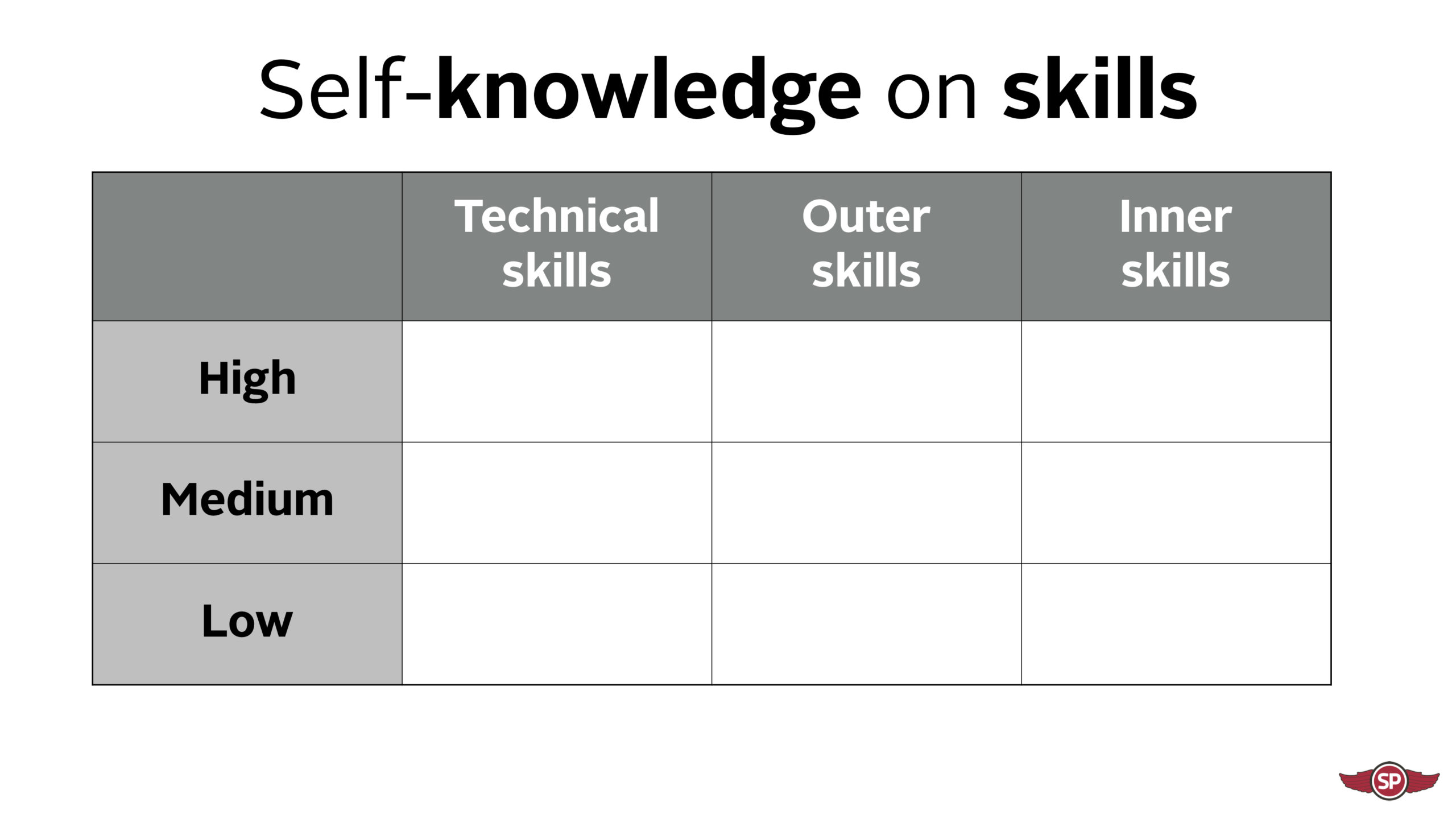 Self knowledge On Skills SalesPilots What Are You Good At 