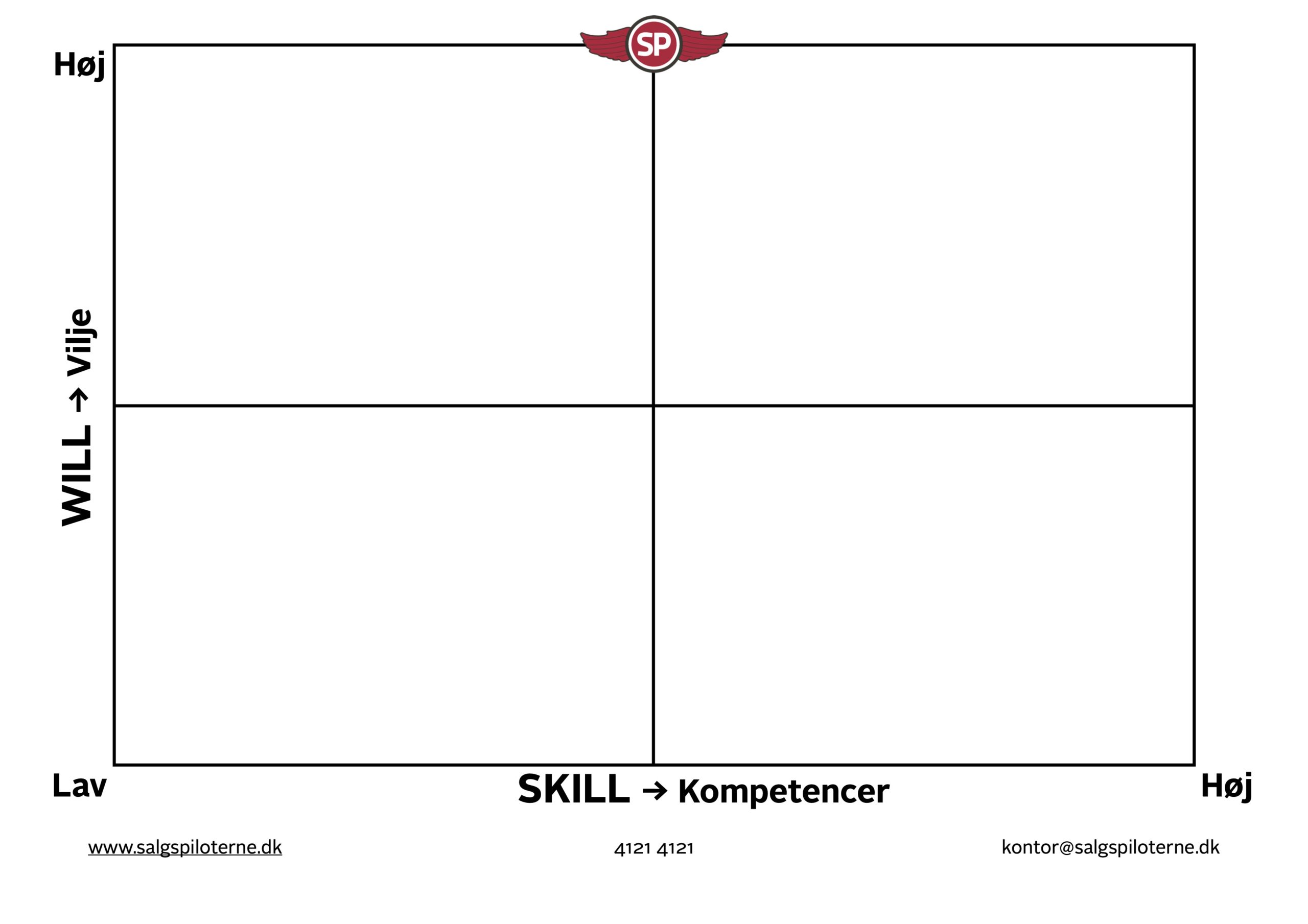 Will/skill - SalgsPiloterne Vurdér dine medarbejdere