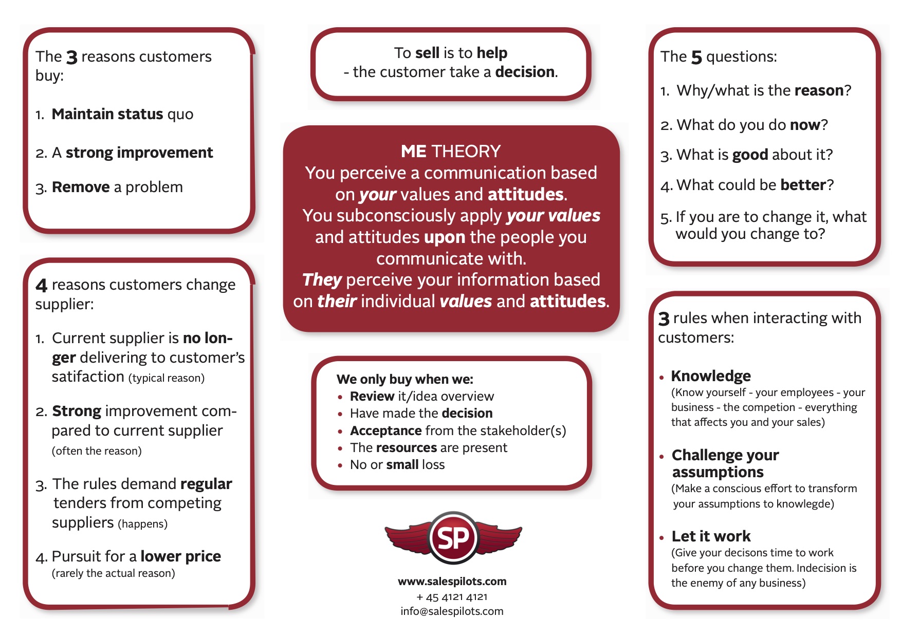 SalesPilots' best advice - SalesPilots Download them here!