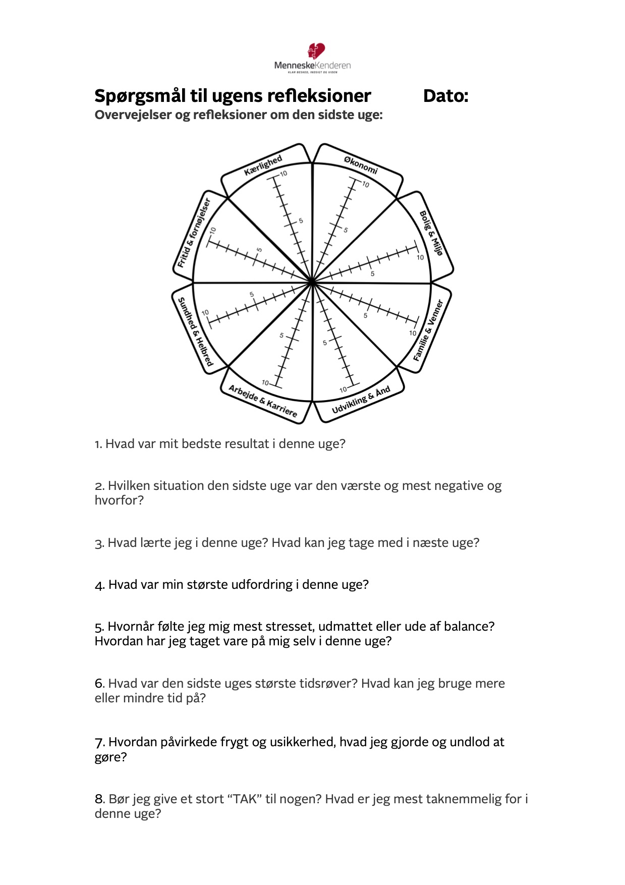 Refleksion over ugen - MenneskeKenderen Refleksionsskema
