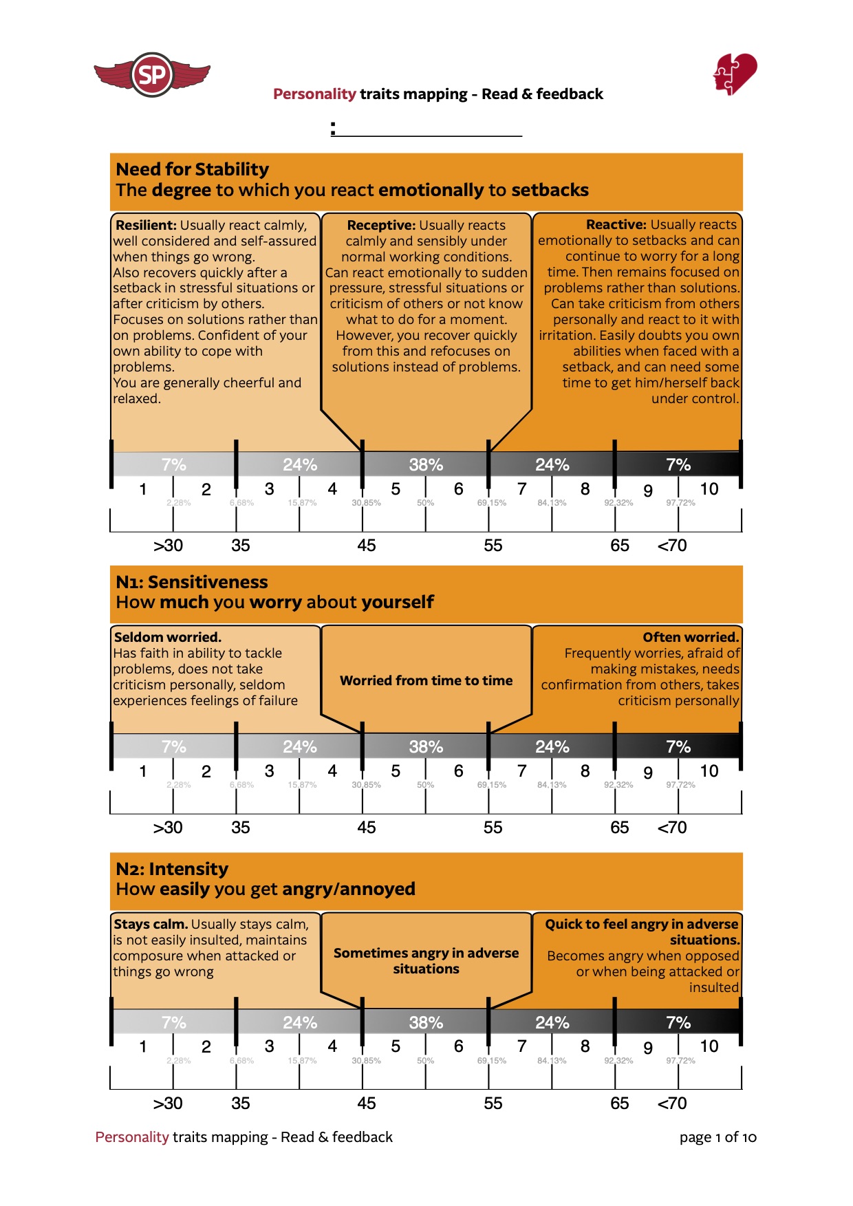Personality traits mapping - Read & feedback - SalesPilots